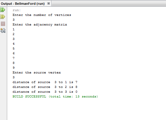 Implement Bellman Ford Algorithm In Java Vivek Barot 7883